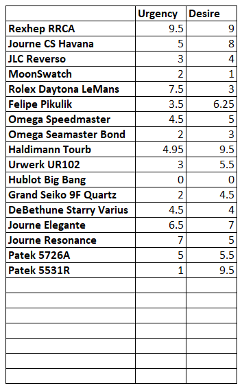 The Watch Collector's Matrix - by kingflum - ScrewDownCrown