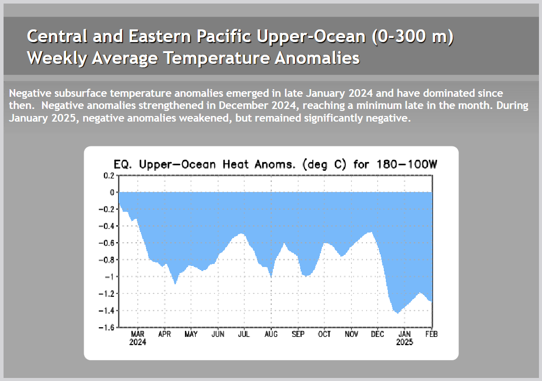 NOAA Updates It's ENSO Alert Status on February 13, 2025