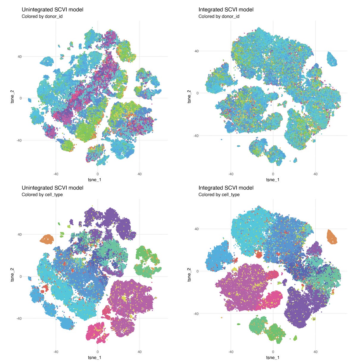 SCVI — Integrating or not? - by Valentine Svensson - nxn