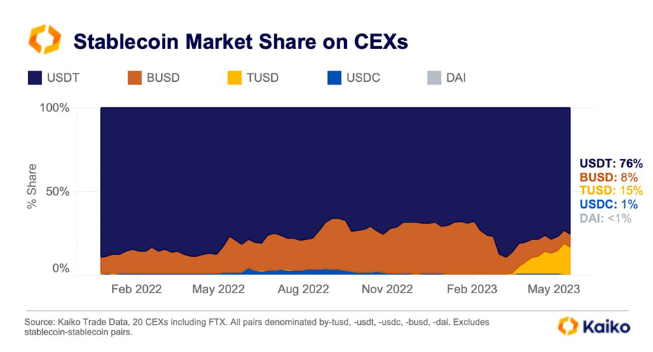 The State of Crypto Market Structure - by Anthony Pompliano