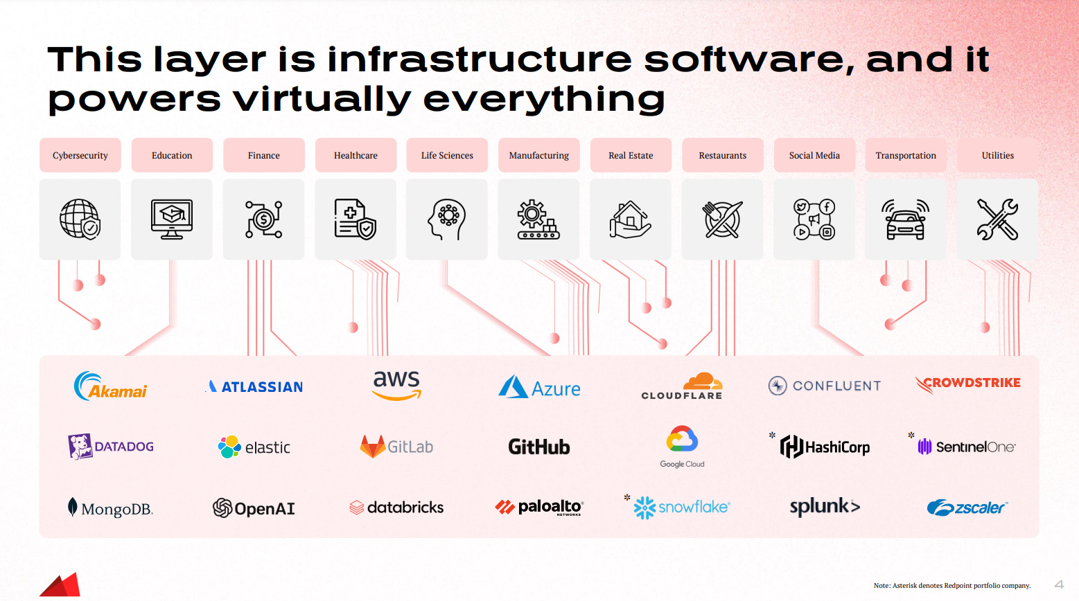 Breaking down the InfraRed Report - by Sai Senthilkumar
