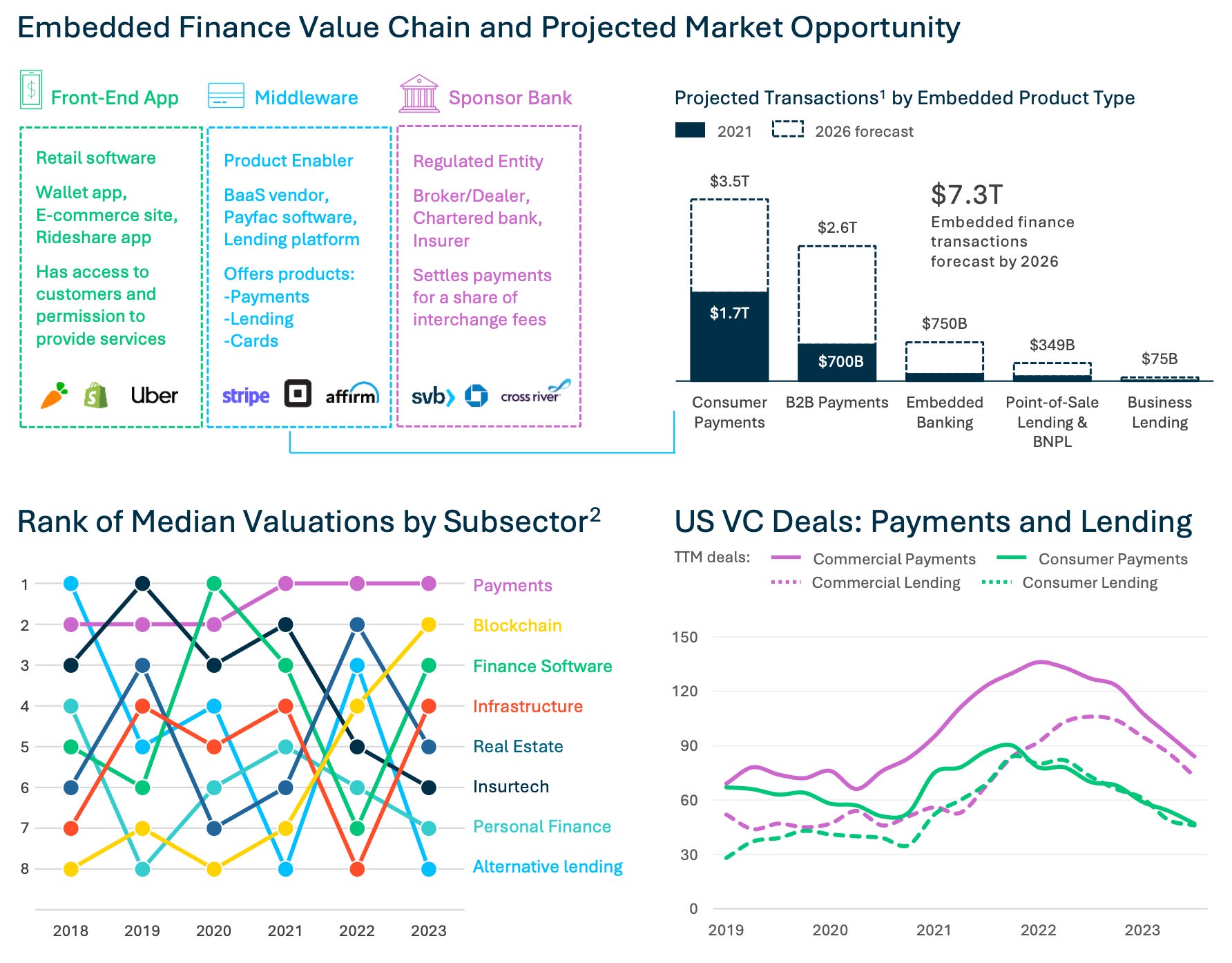 Stripe embeds A2A payments in checkout with TrueLayer; Building a ...