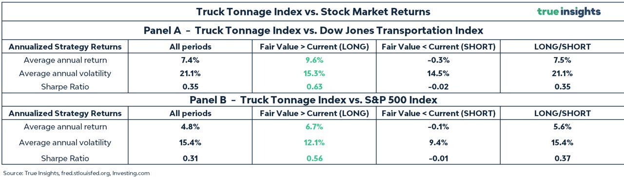 Transforming the Truck Tonnage Index into a superior-performing ...
