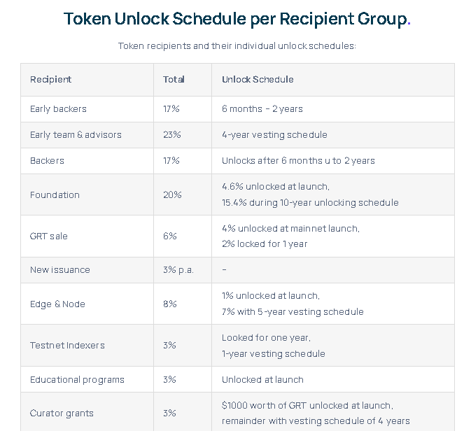 Tokenomics 101: The Graph - by Florian Strauf - Forgd