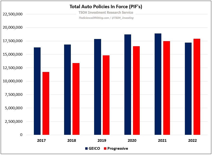 GEICO: The Gecko Stumbles - TSOH Investment Research