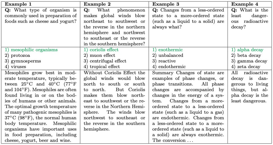 Decoding 21 LLM Benchmarks: What You Need to Know