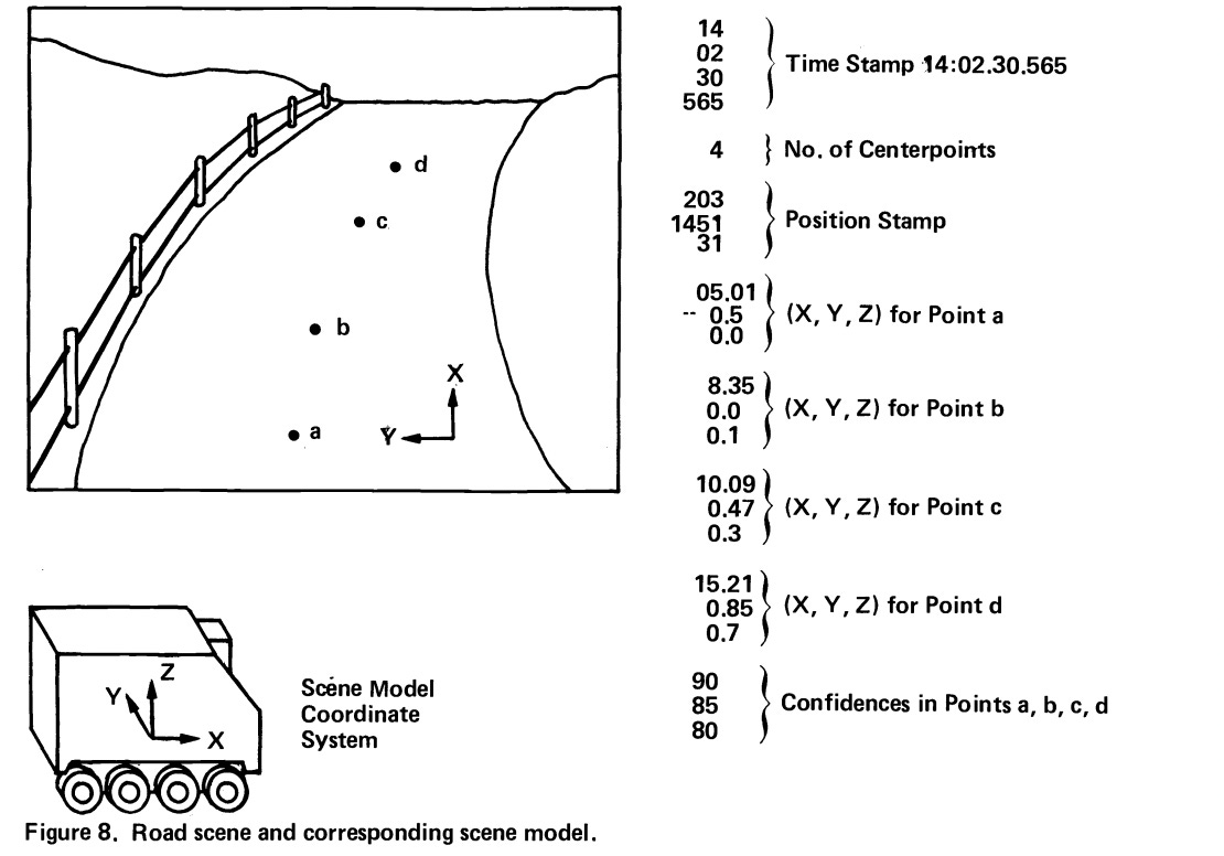 The Autonomous Land Vehicle, Pilot’s Associate, and Battle Management ...