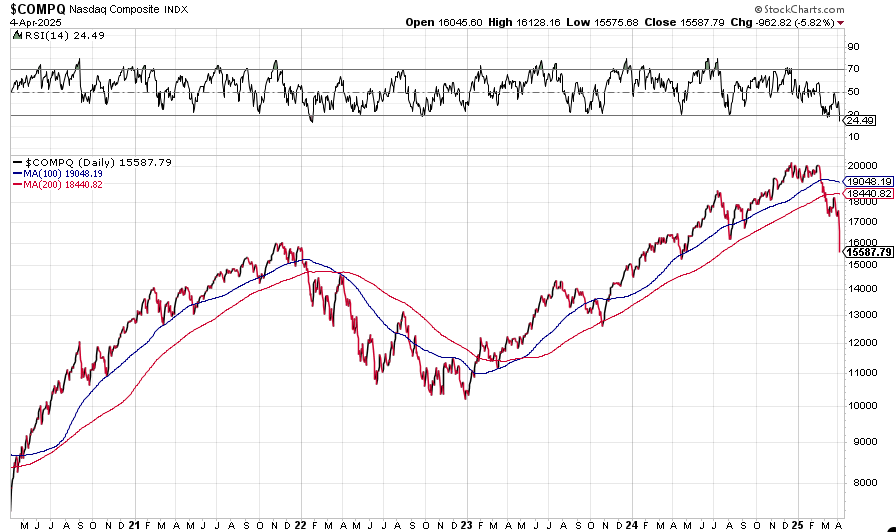 The New 'New Deal' - by Dan Denning