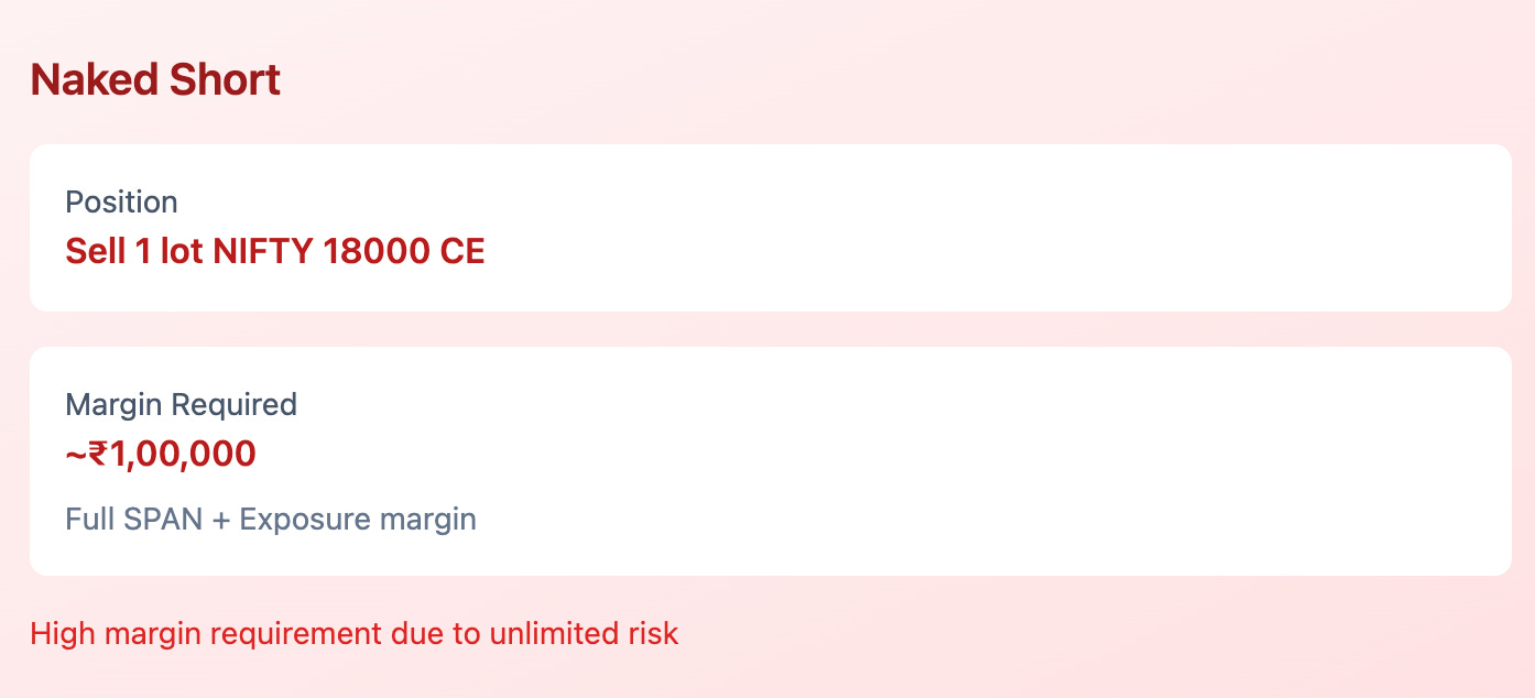 9. Margins & Capital Requirements in India