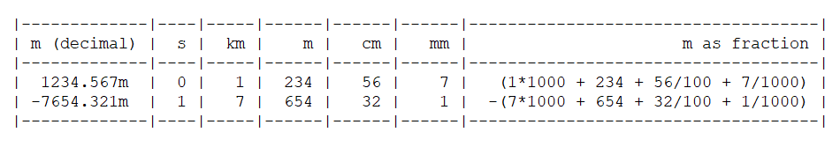 Fixed-point as fractions - by Mike Acton - AltDevArts