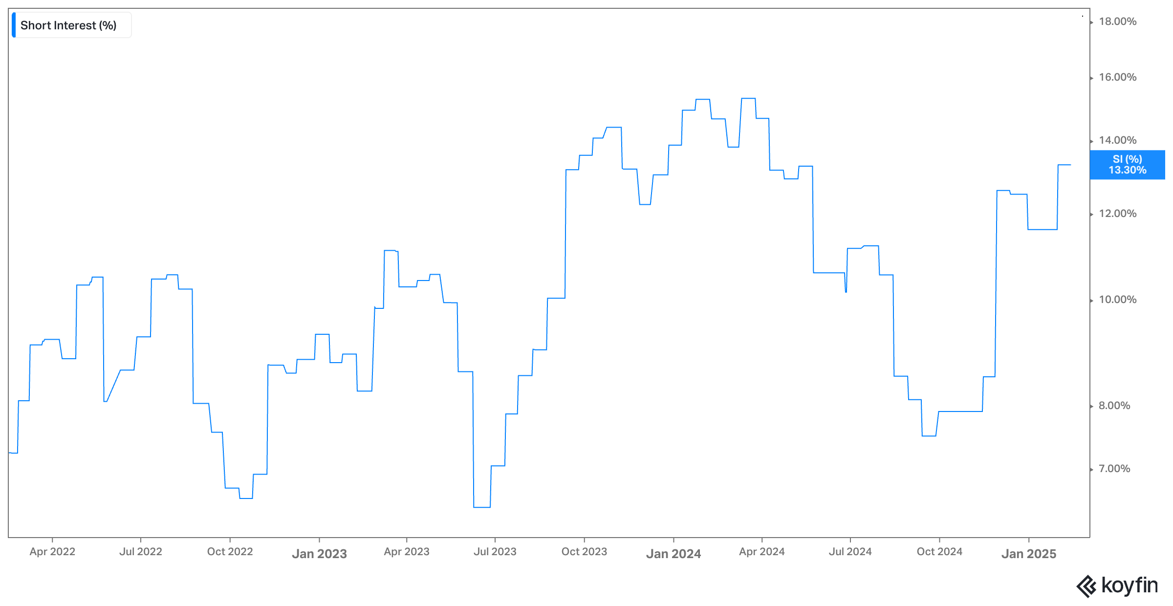 Rethinking the Too Hard Pile; Earnings Updates on MEDP and YETI