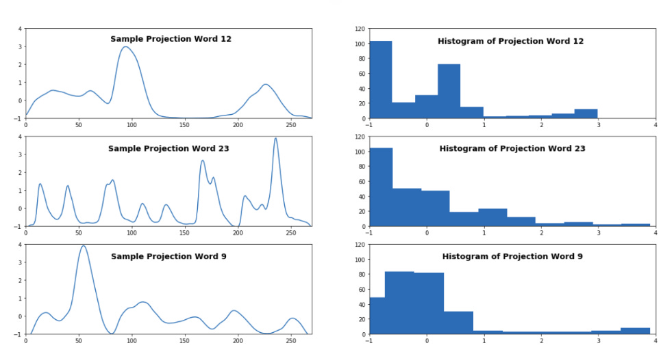 Machine Learning for Time Series - Onepagecode