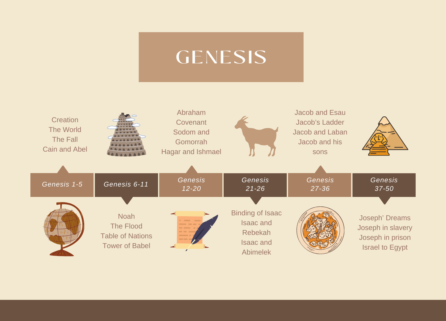 Genesis - by Ben Joubert - ByCandlelight