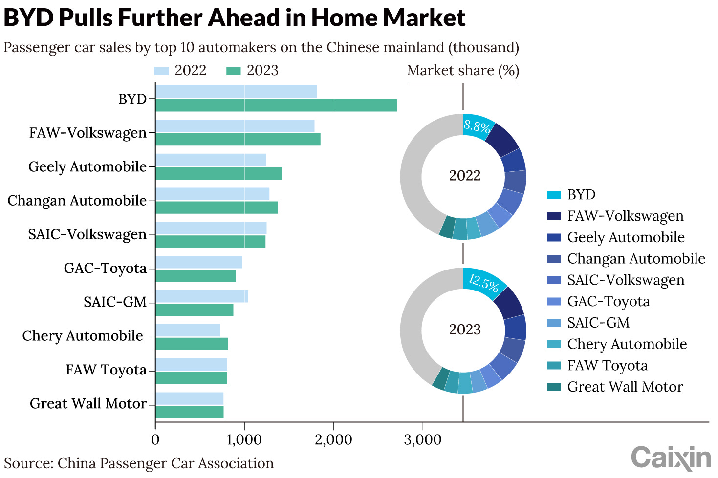 BYD Semiconductor Deep Dive - by Moore Morris - Nomad Semi