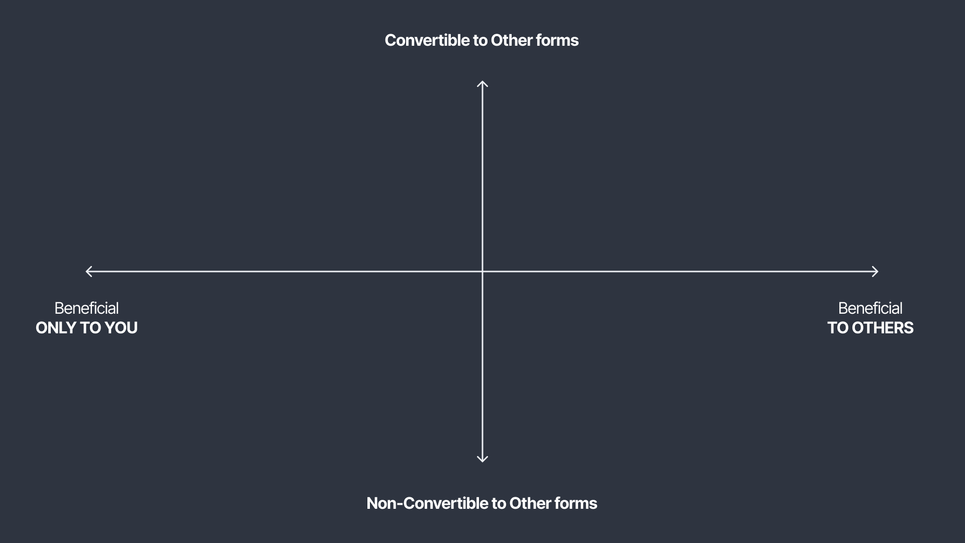 The Five Types of Wealth - by Atman - The Knowledge Toolkit