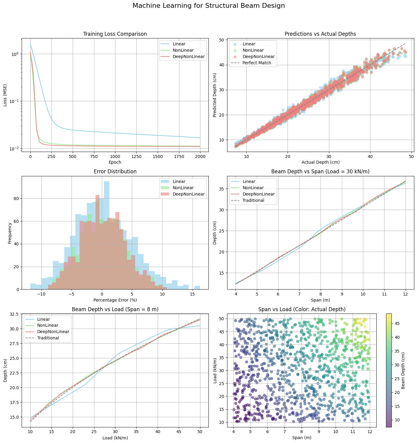 #062 - Machine Learning for Engineers | When and How Should We Use it?