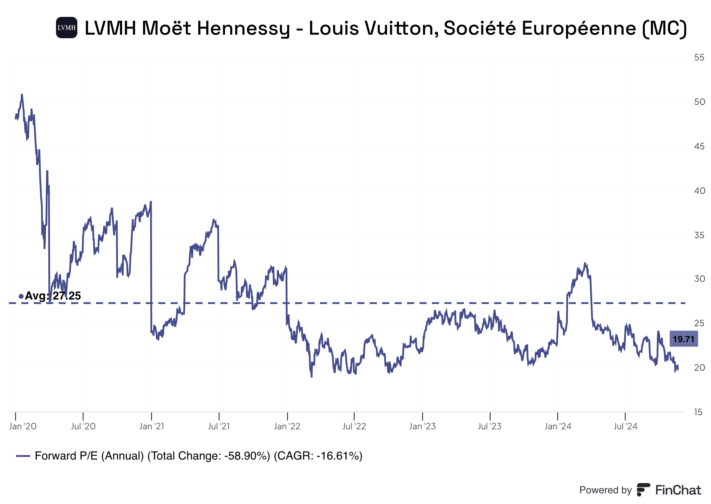 Adding To A Luxury Conglomerate - Compounding Quality