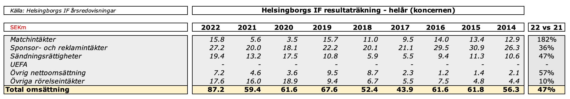 Rapportsäsongen 2023: Helsingborgs IF - Anders Norlén