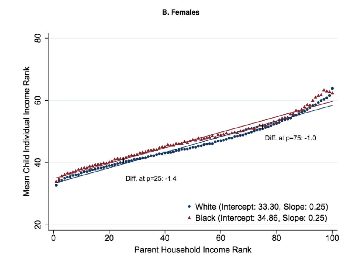 The Demographic Dating Market Doom Loop - Freddie deBoer