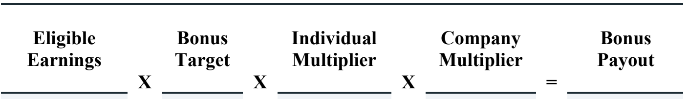 Meta Benefits, RSU Details, 401k Match, and more