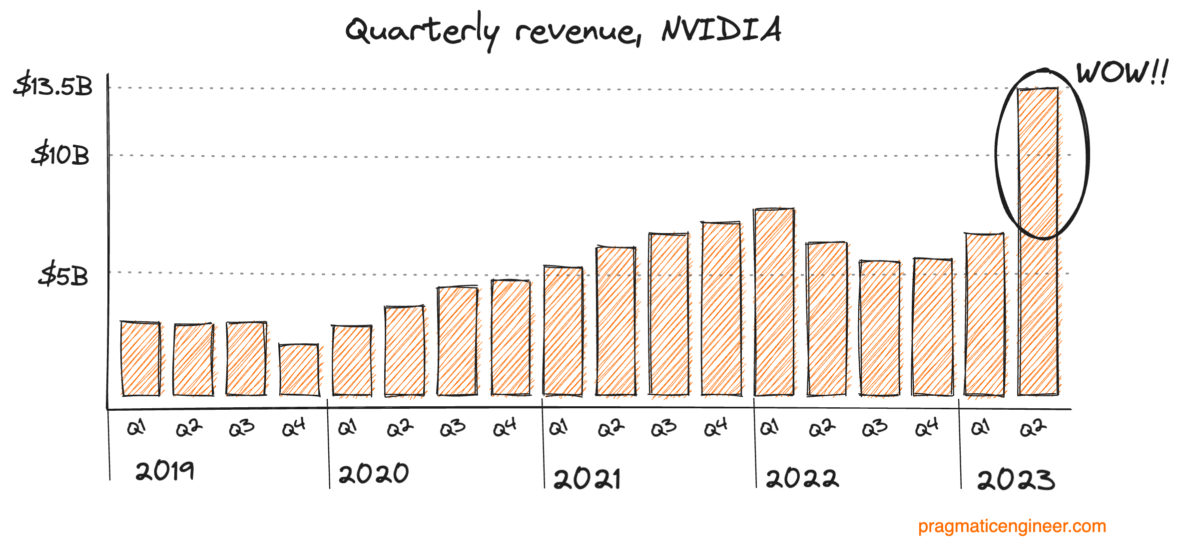 The Pulse #59: Slowing growth across FinTech?