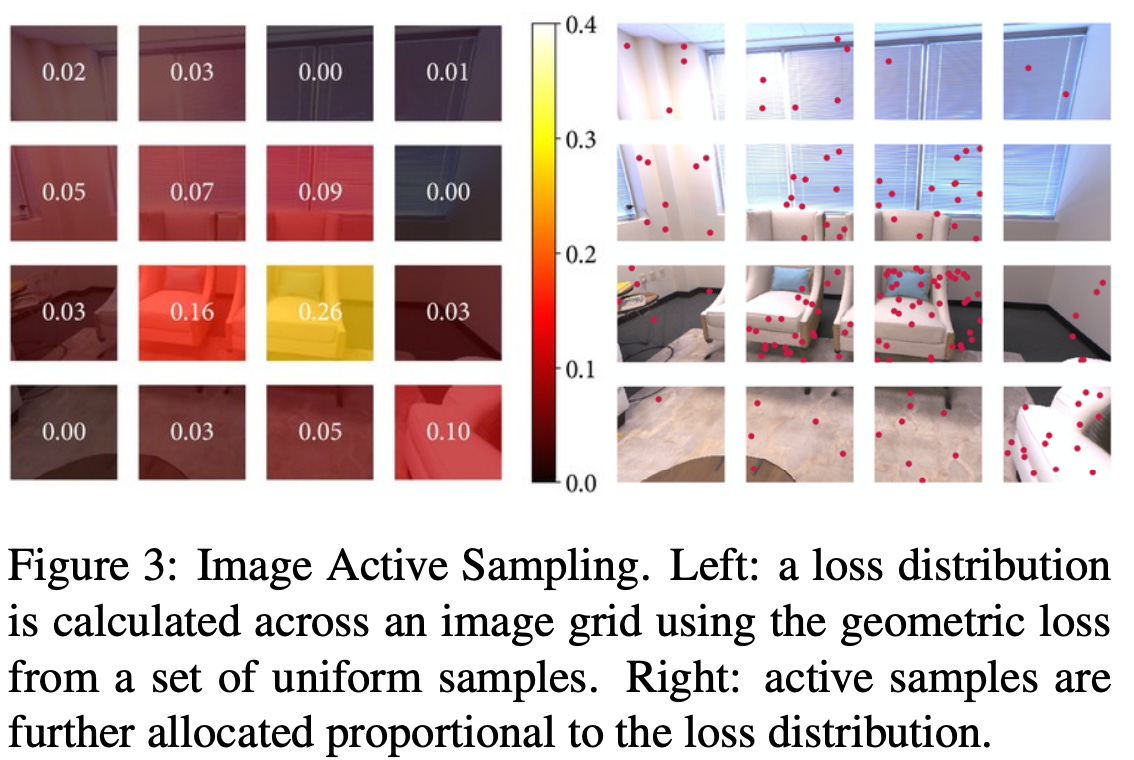 iMAP: Modeling 3D Scenes in Real-Time