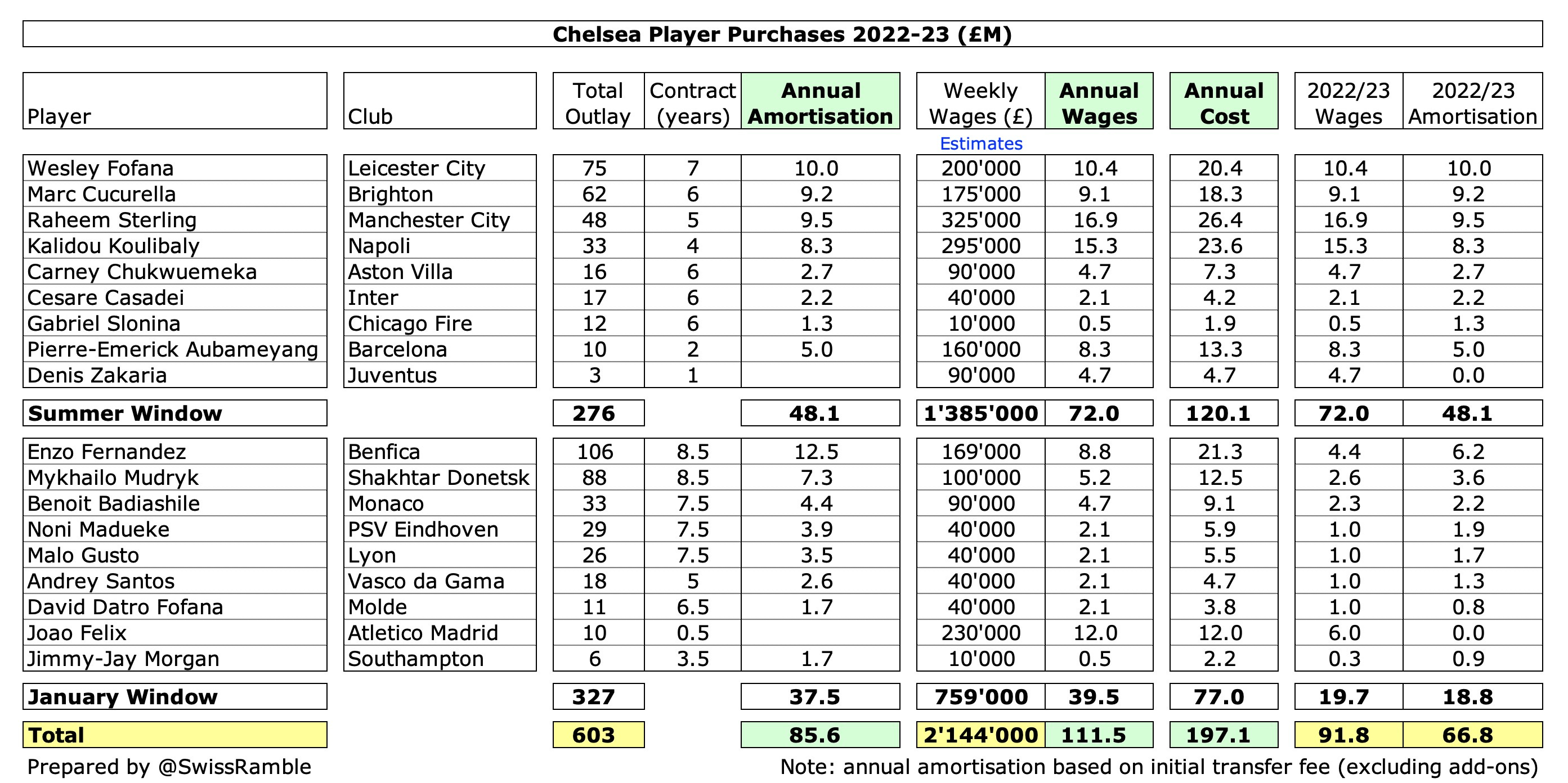 How Can Chelsea Comply with FFP rules? - The Swiss Ramble