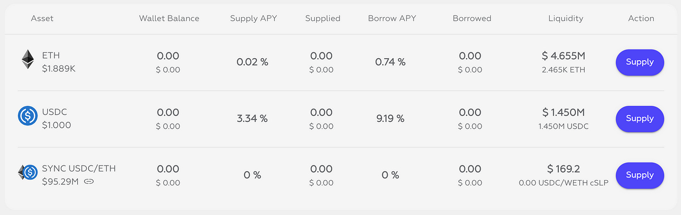 Get More With Your SyncSwap LP Token - EraLend Newsletter