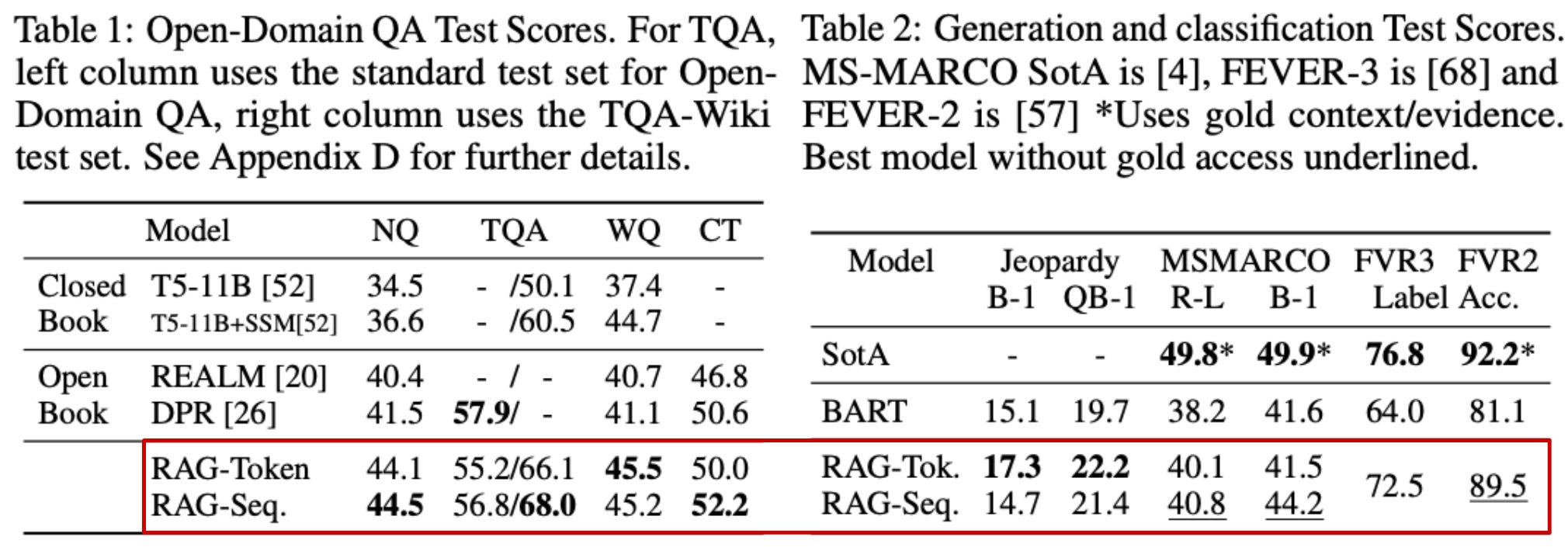 A Practitioners Guide to Retrieval Augmented Generation (RAG)