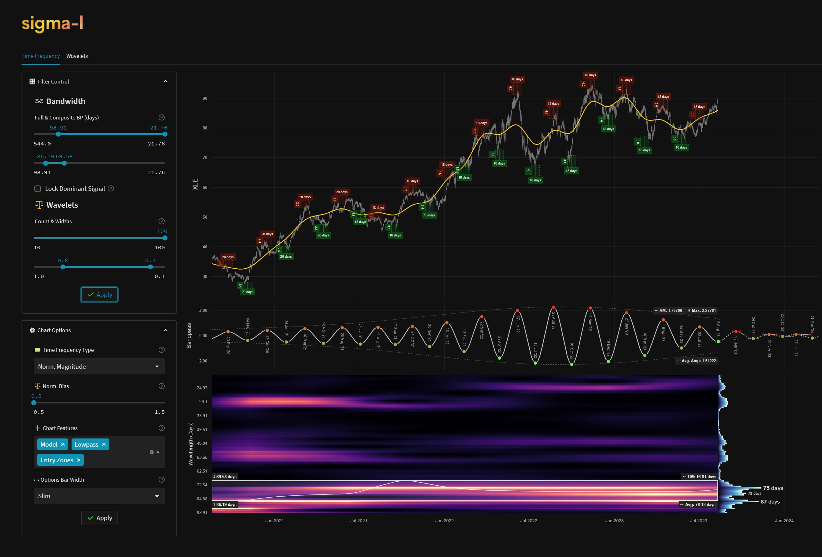 Energy Select Sector SPDR Fund (XLE) - 11th August 2023