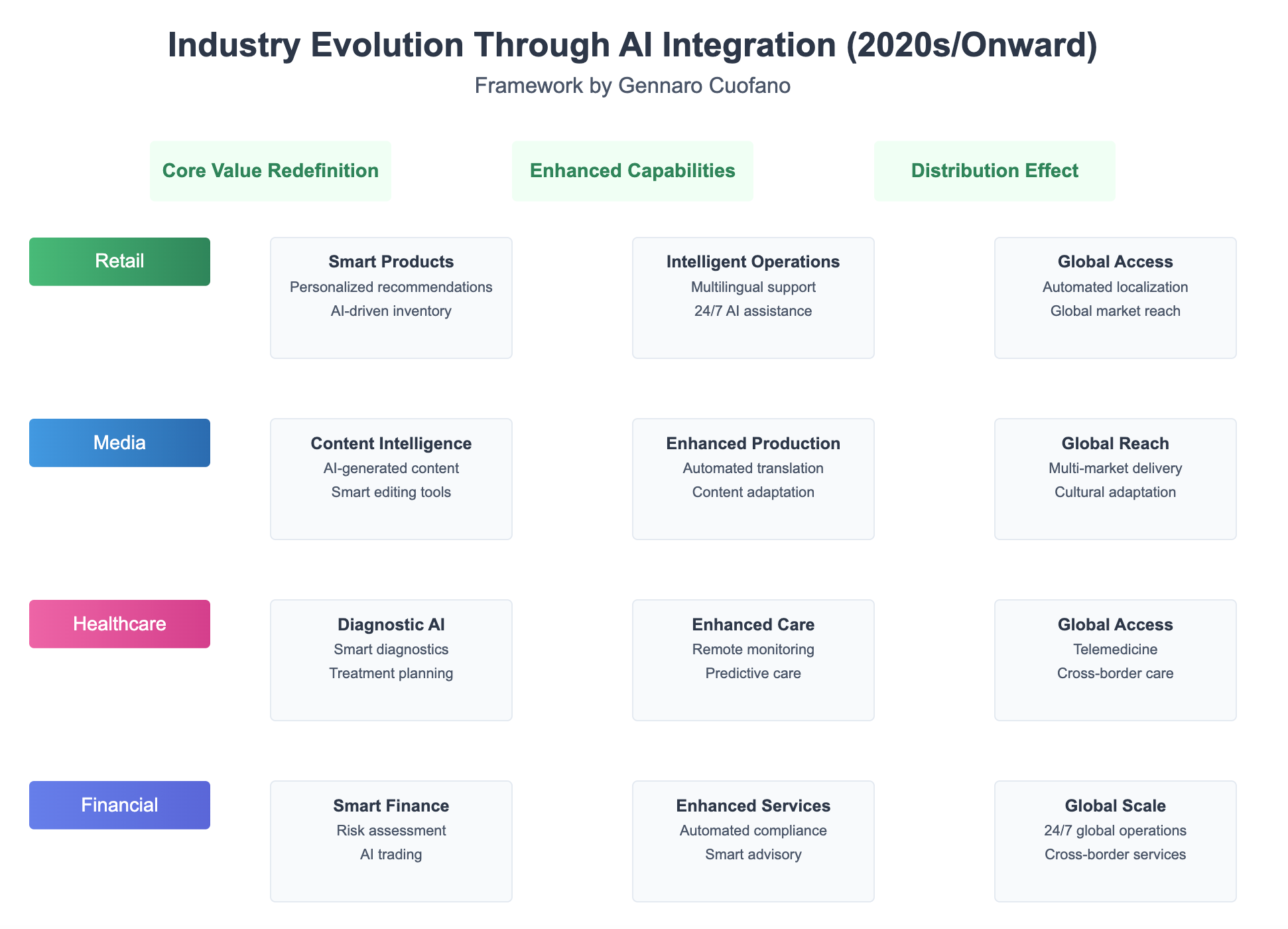 The "Horizontal Enabling Layer" - by Gennaro Cuofano