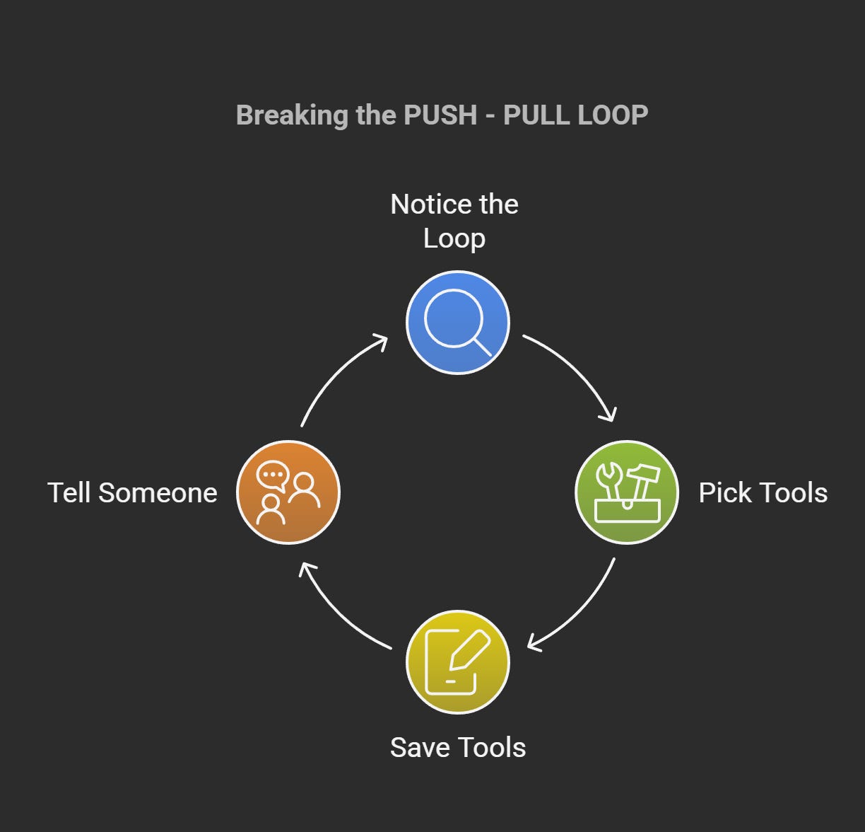 🌀 ADHD Push-Pull: Feeling “Too Much” and “Not Enough” (at the same time ...