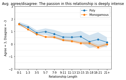 Polyamory Vs Monogamy: How Relationships Differ