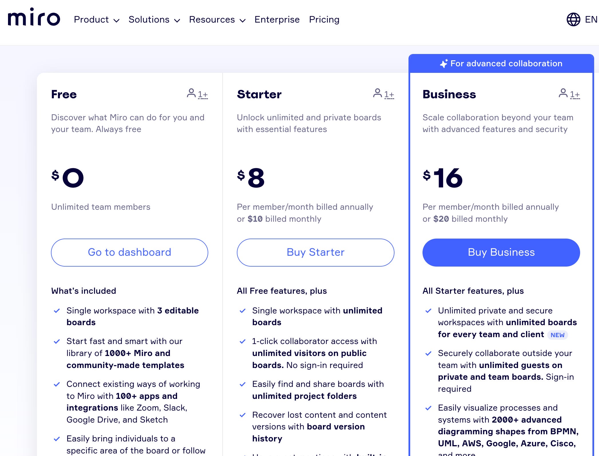 The Ultimate B2B SaaS Pricing Guide for early-stage startups.