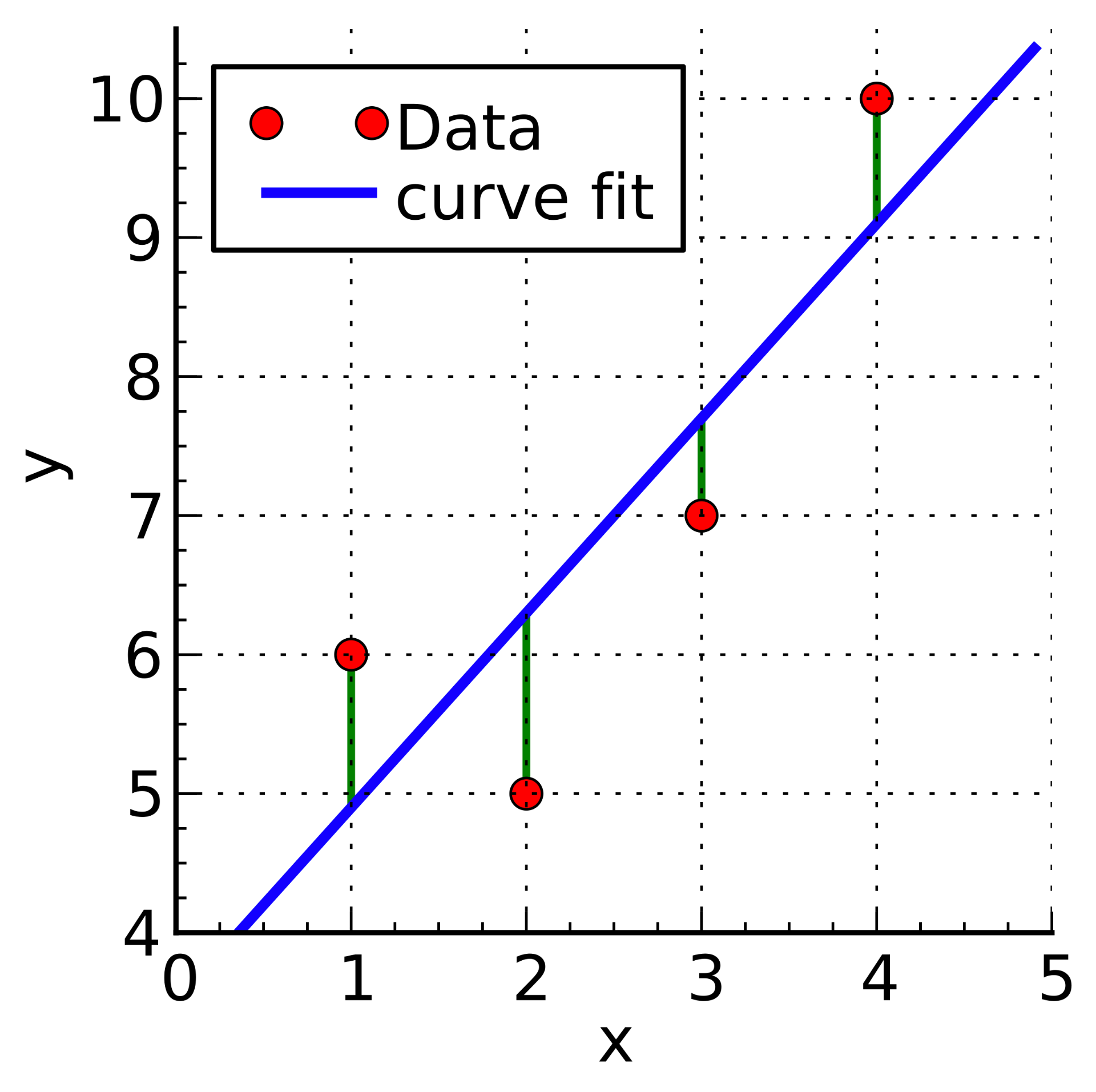 Demystifying Supervised Learning by Understanding Common Algorithms