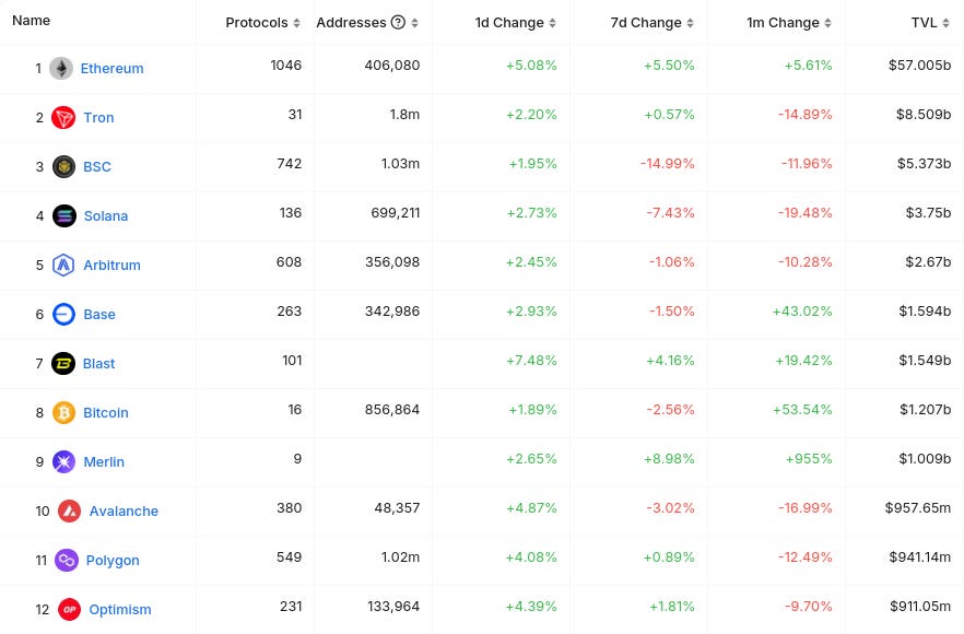 The Daily Degen- April 28th, 2024 - The Daily Degen