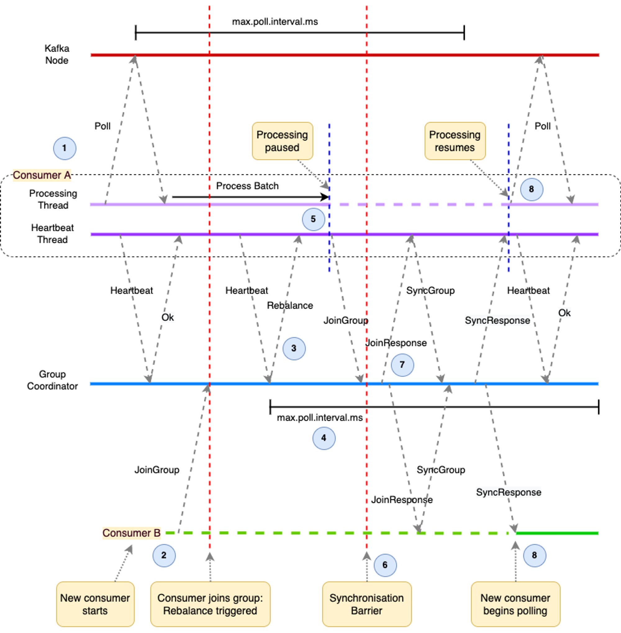 Kafka 101 - Part V - by OpenLearnHub - Open learn hub