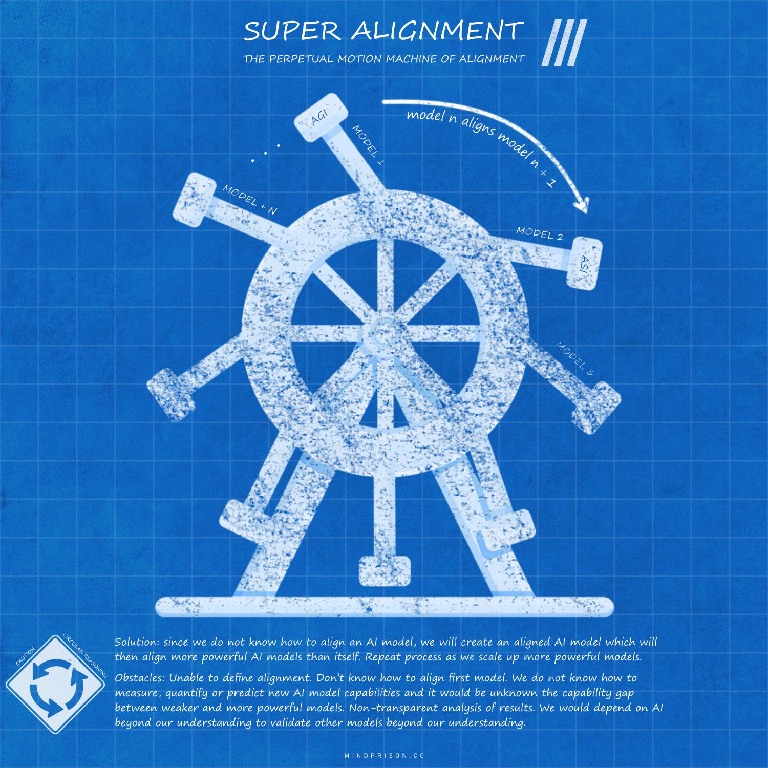 AI Alignment: Why Solving It Is Impossible - by Dakara