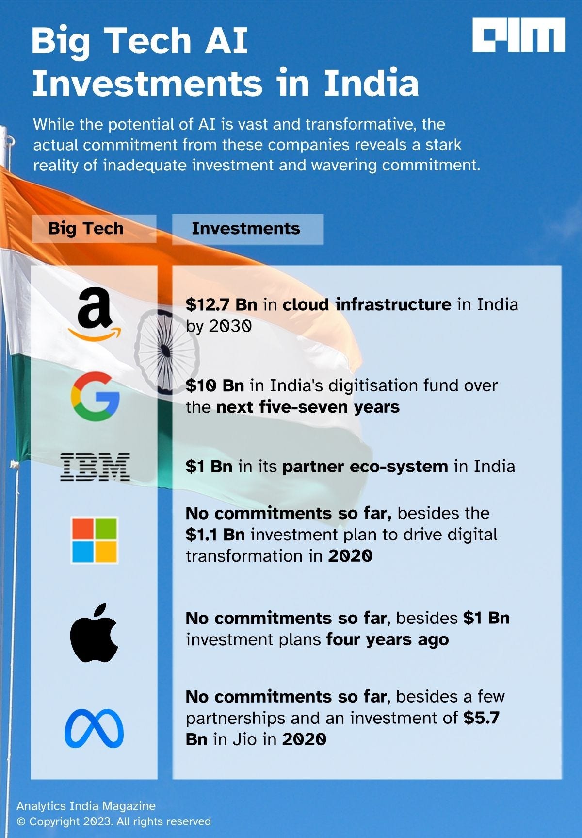 India’s AI Moment is (Not) Here