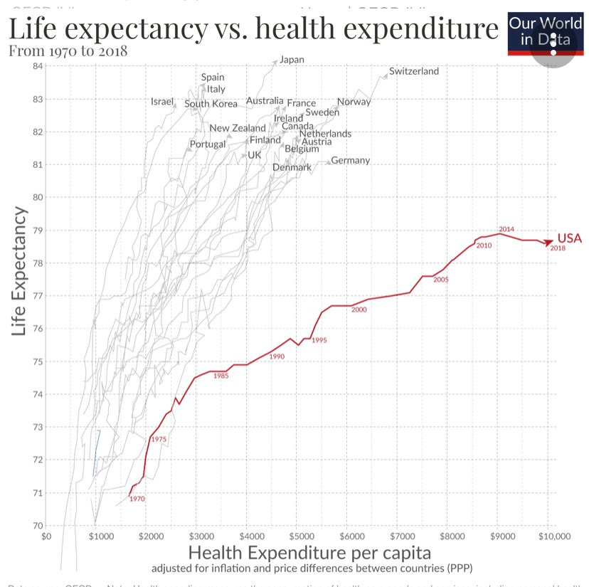 The Great Sobriety for Venture Investing, Where To Start with AI ...