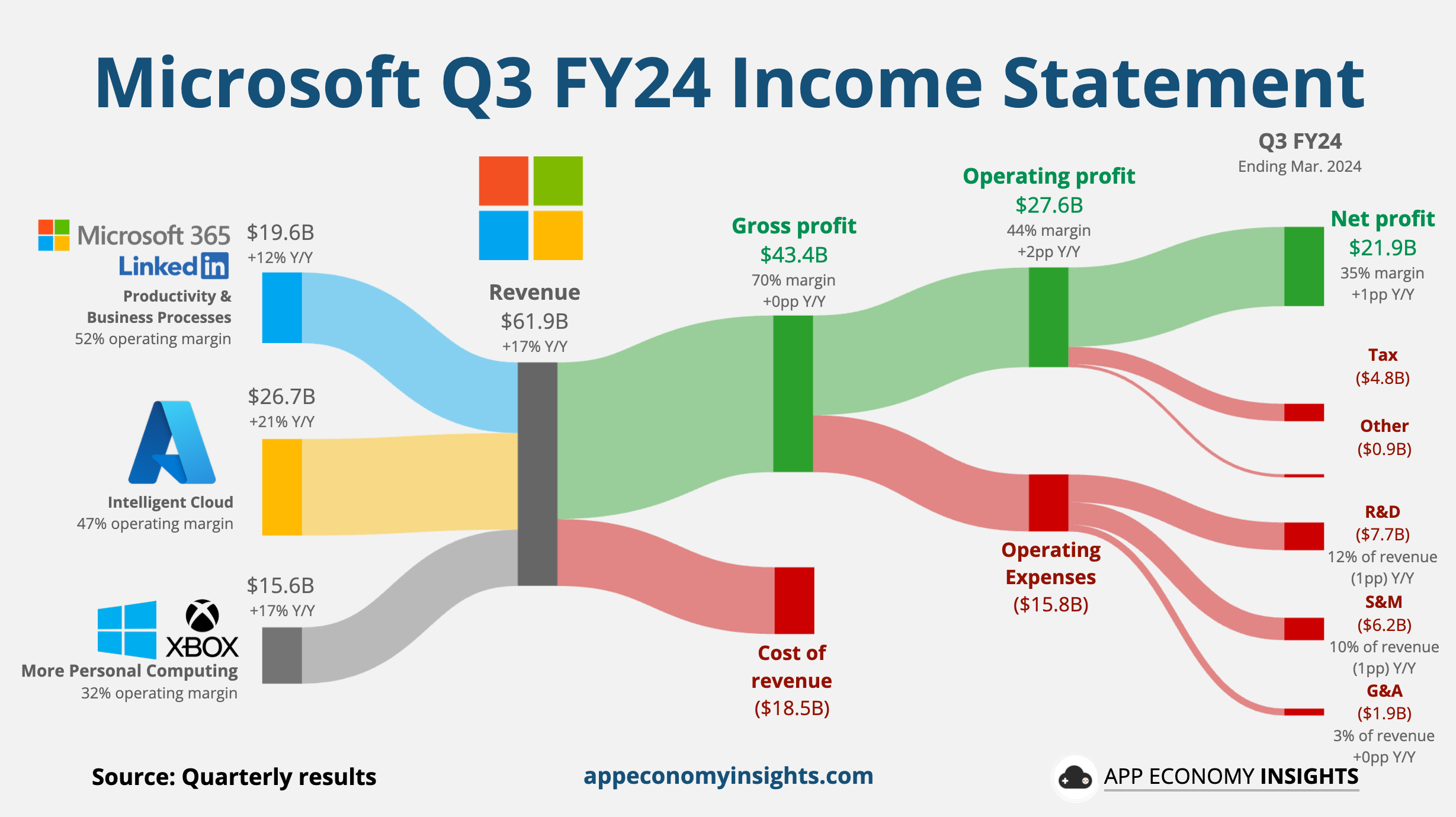 💻 Microsoft: AI Inflection - by App Economy Insights