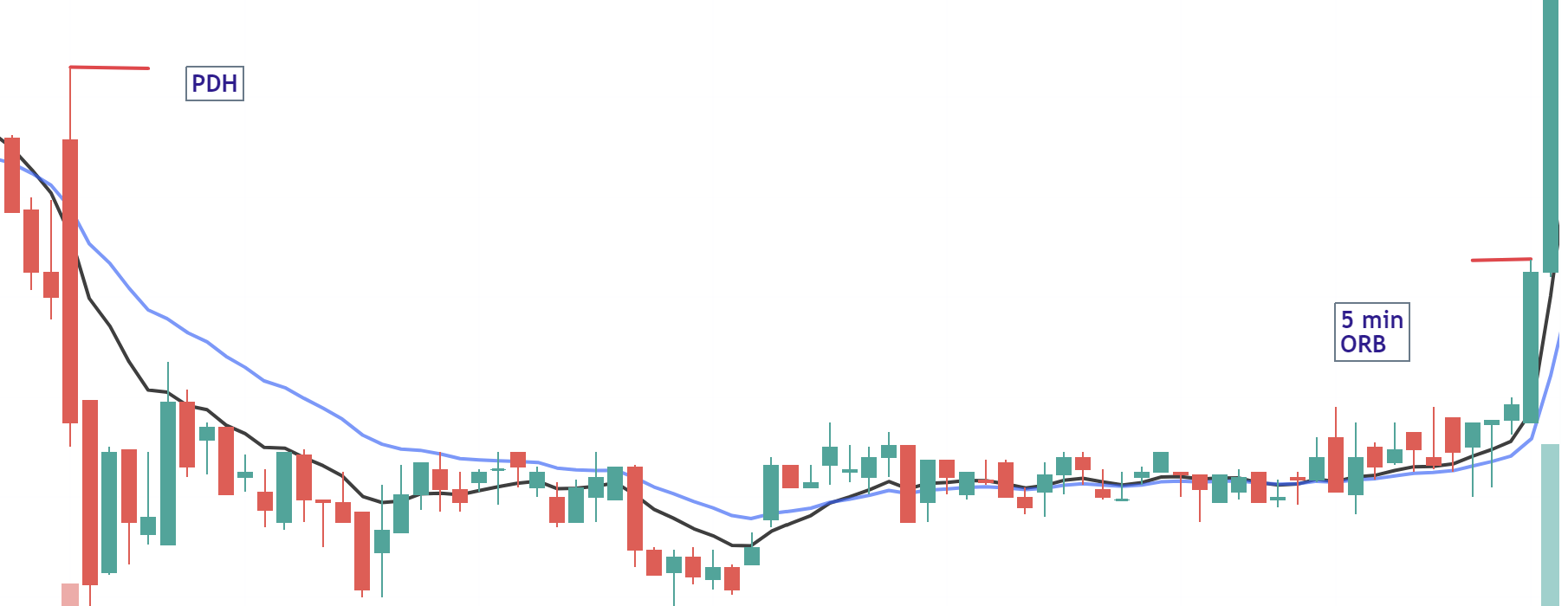 Entry & Stoploss! - by Wealth Craft - Wealth’s Substack