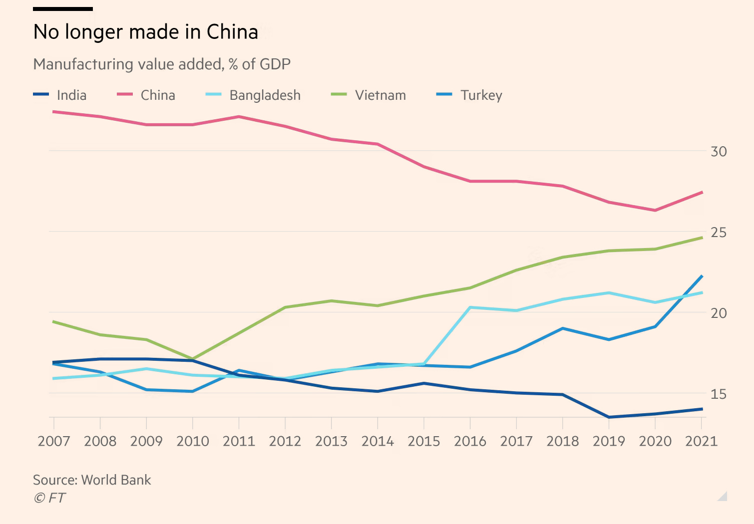 The Full Stack Economist Newsletter - Mar 03, 2023