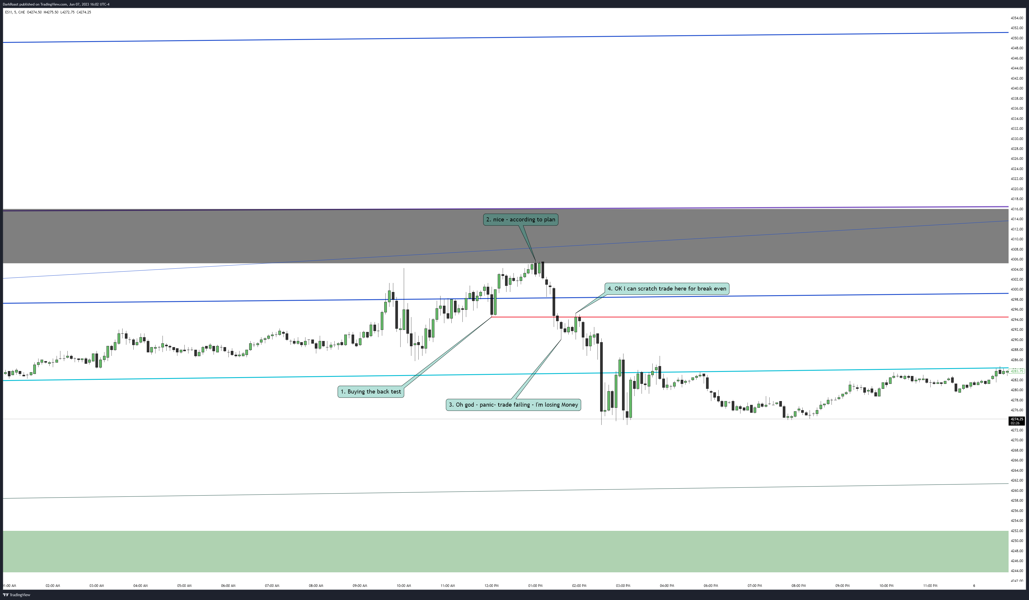 Execution is Everything Pt2. - How Learning to Trade in 2020 is ...