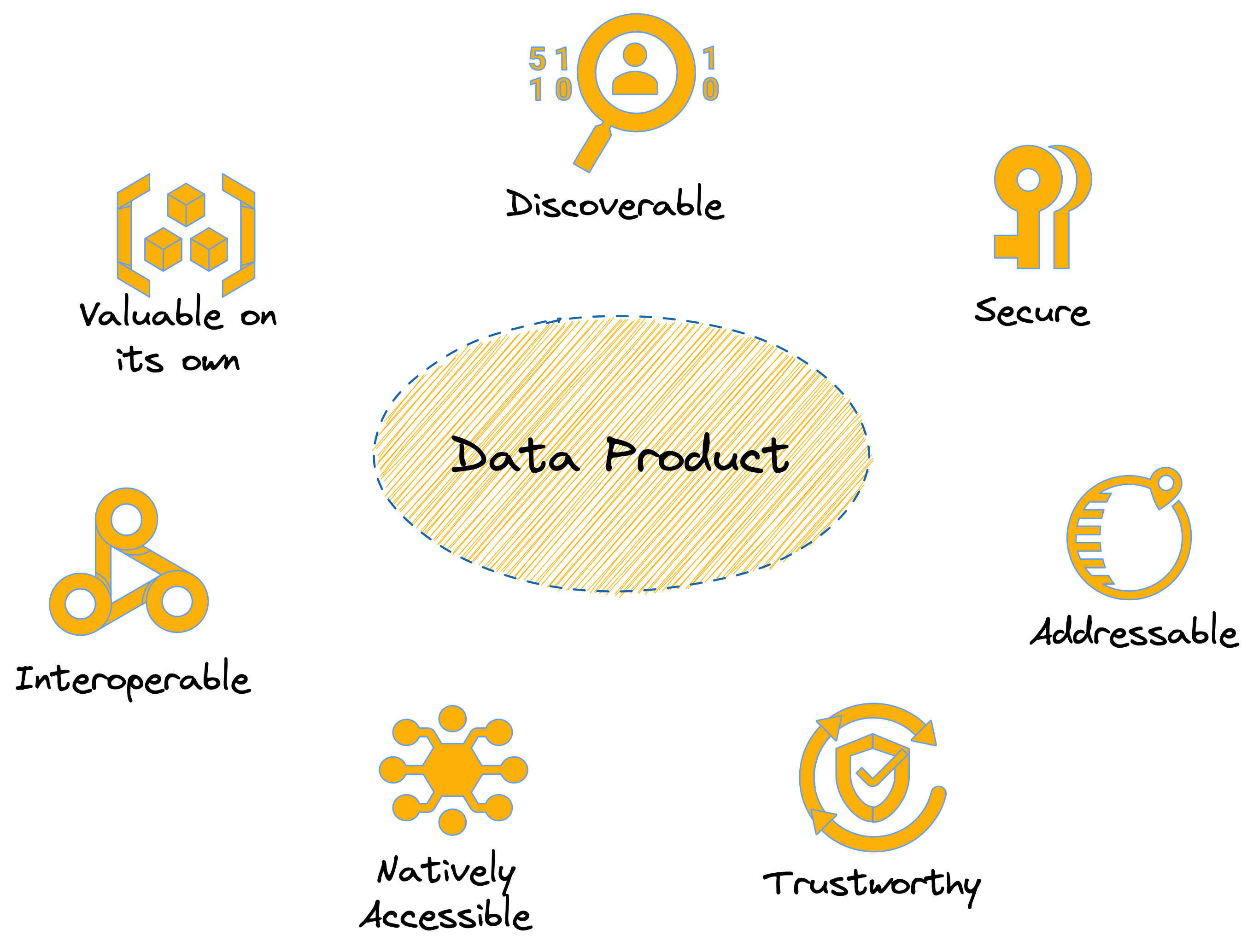 Evolution of the Data Stack: The story of how we interpret ever-growing ...