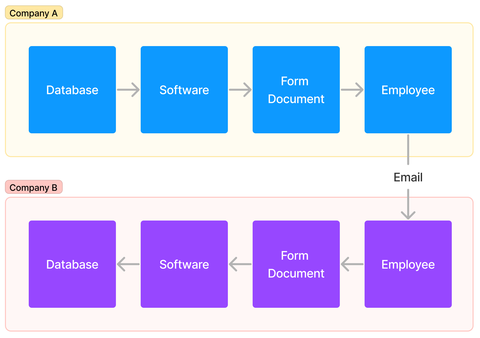 #18: The End of Schematic Businesses? - by John Loeber