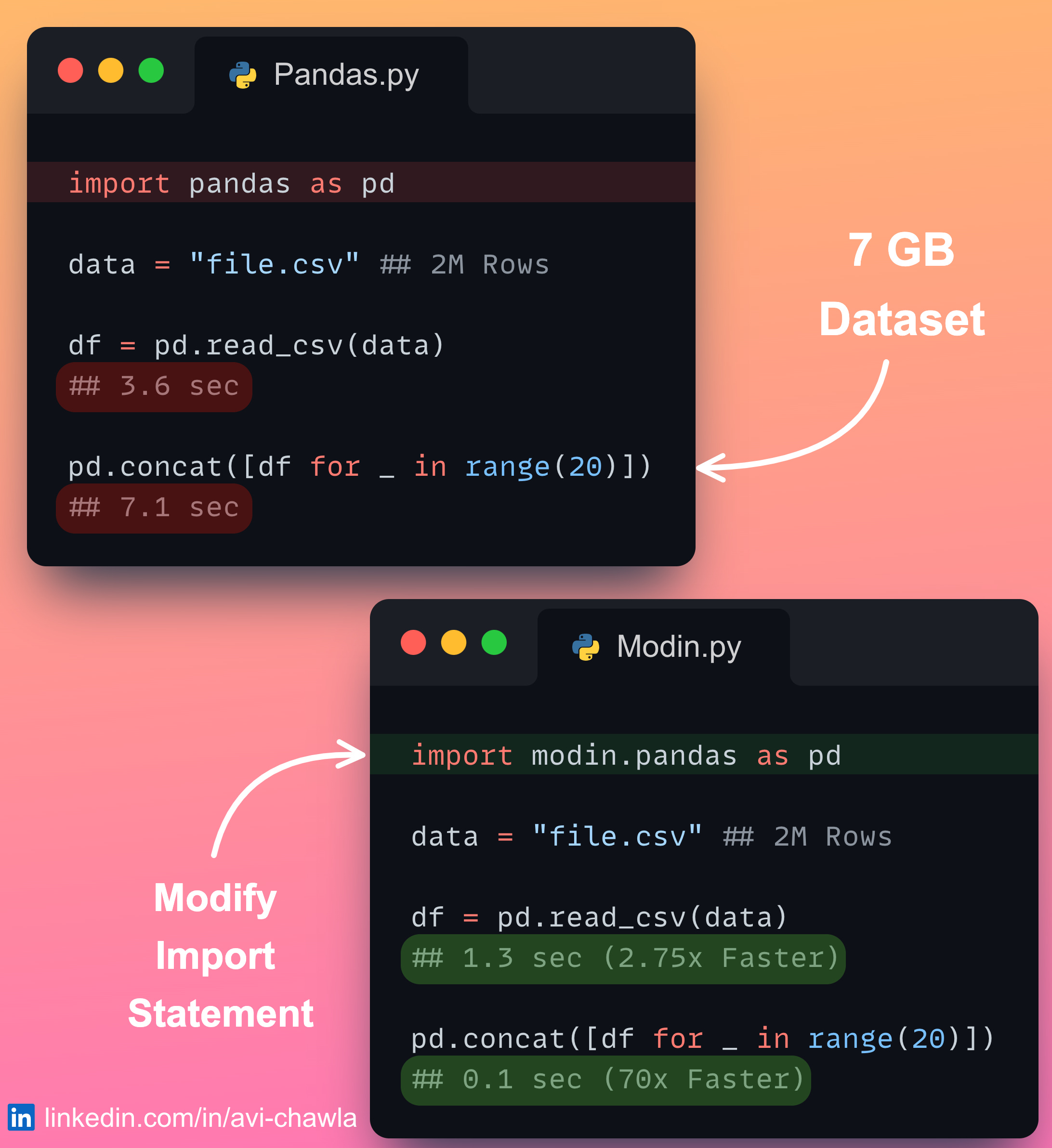 70x Faster Pandas By Changing Just One Line of Code