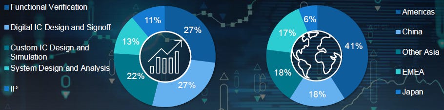 Cadence & Synopsys, next winners from AI - by Tech Fund