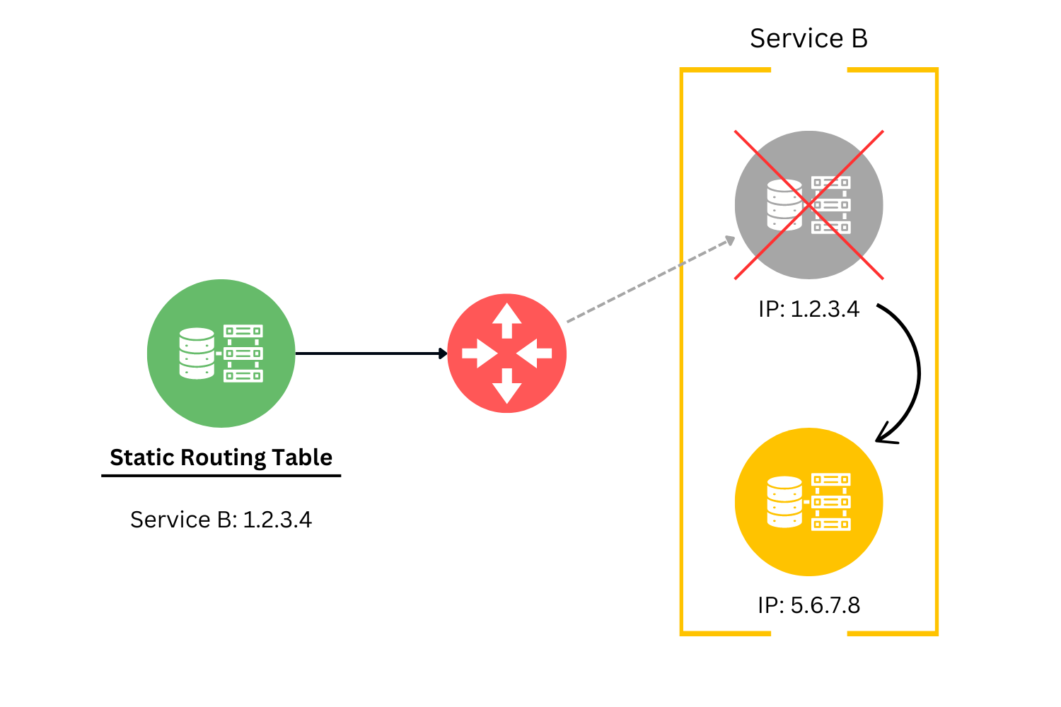 Overcoming the 8 Fallacies of Distributed Computing