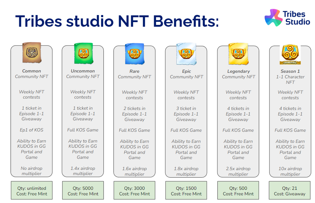 Tribestersの「Keeper of Secrets」アルファ版が公開されました！